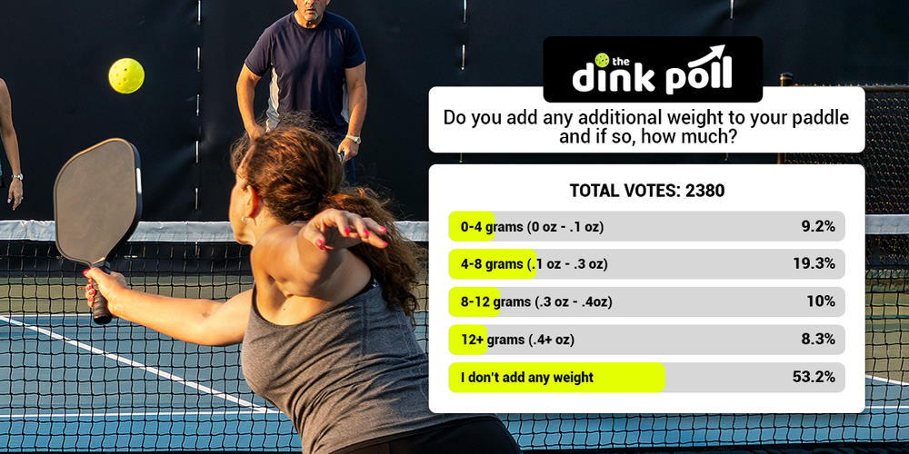 A Comprehensive Guide to Adding Weight to Your Pickleball Paddle – The ...