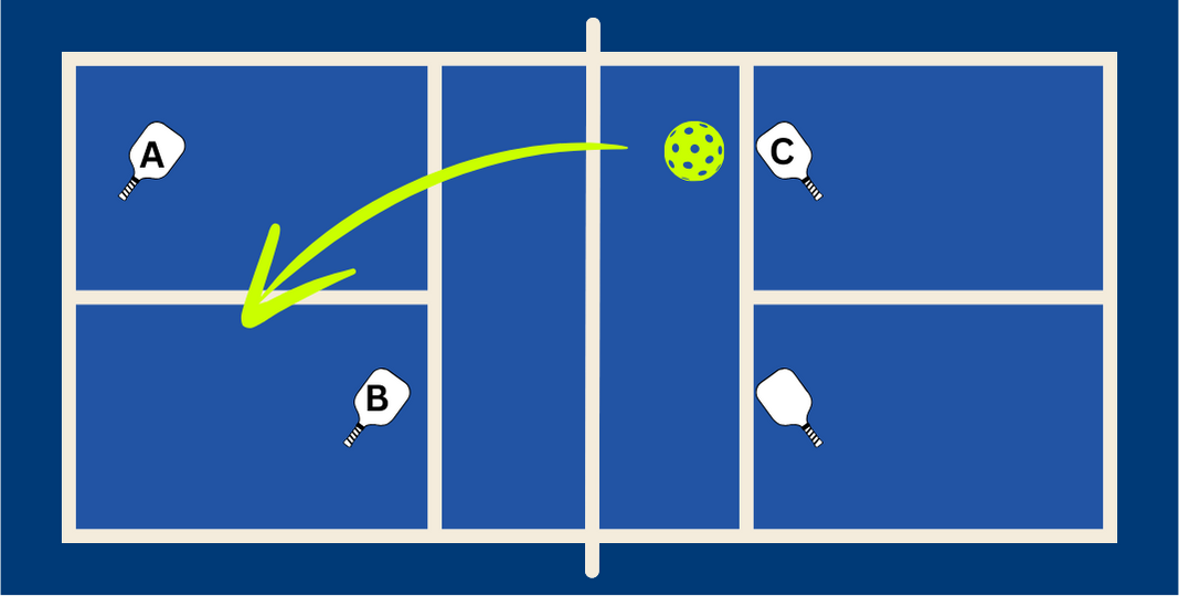 What 'Stagger' Means in Pickleball and Why You Should Incorporate It In ...