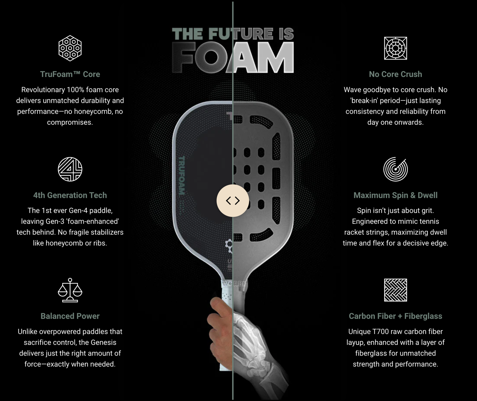 CRBN TruFoam & The Race to Gen-4 Paddle Tech