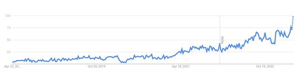 Forget Participation Numbers, These Stats Prove Pickleball's Growth isn ...
