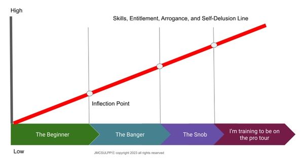 The Lifecycle of a Pickleball Player: Defining Your Progression