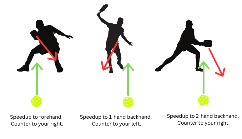 Want Faster Hands in Pickleball? Follow the Triangle Rule – The Dink ...